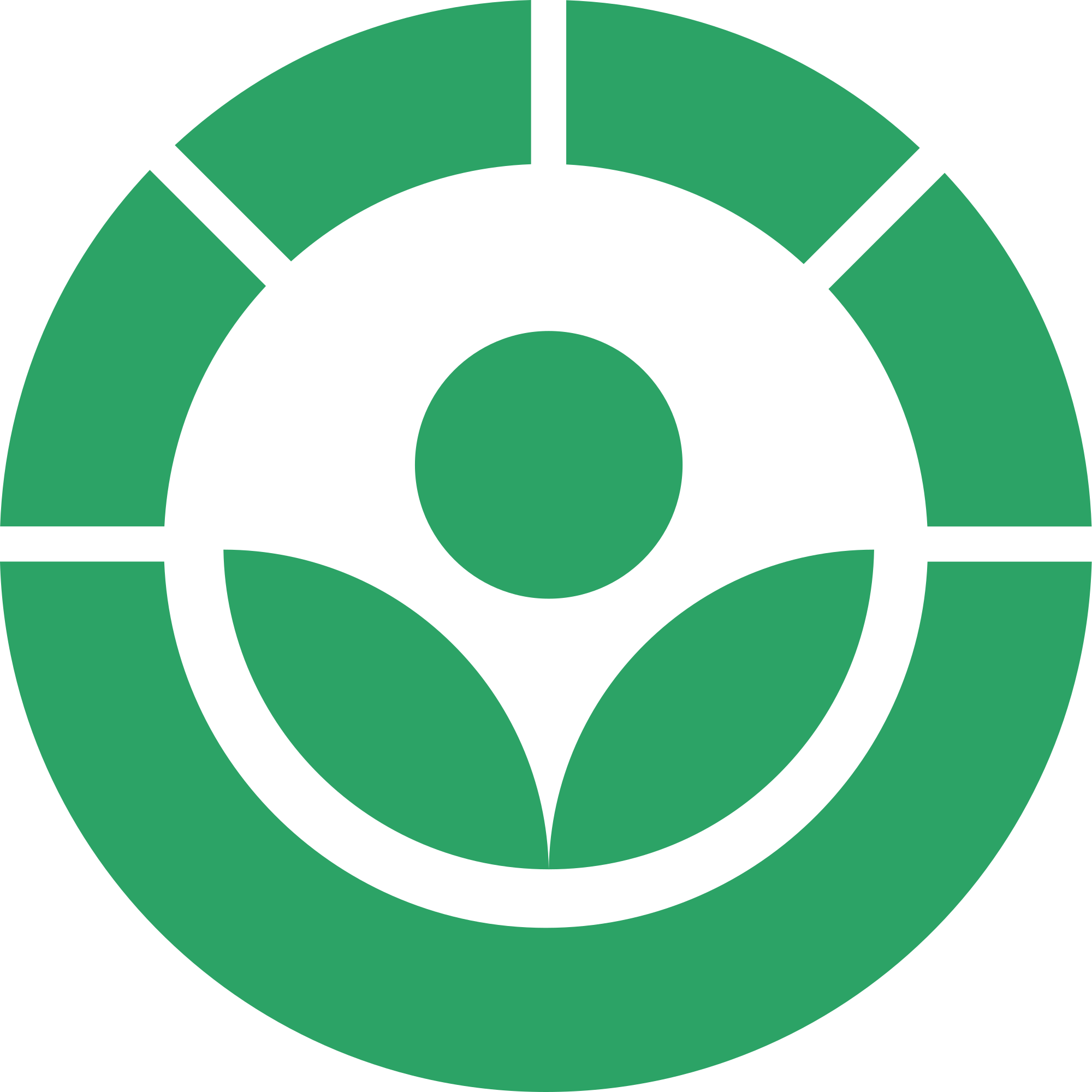 The facts about Food Irradiation, a students perspective, Food Safety
