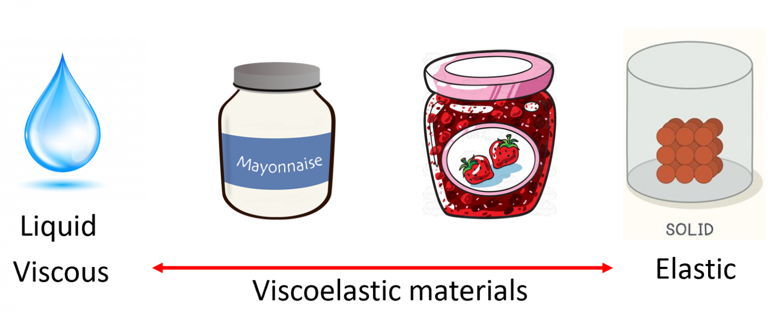 Food Science Corner: What is Texture? - An exclusive community for the ...